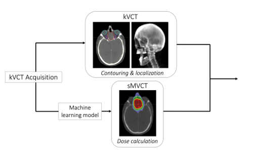 Using CycleGAN Machine Learning to Improve Accuracy of Photon and ... Using CycleGAN Machine Learning to Improve Accuracy of Photon and ...